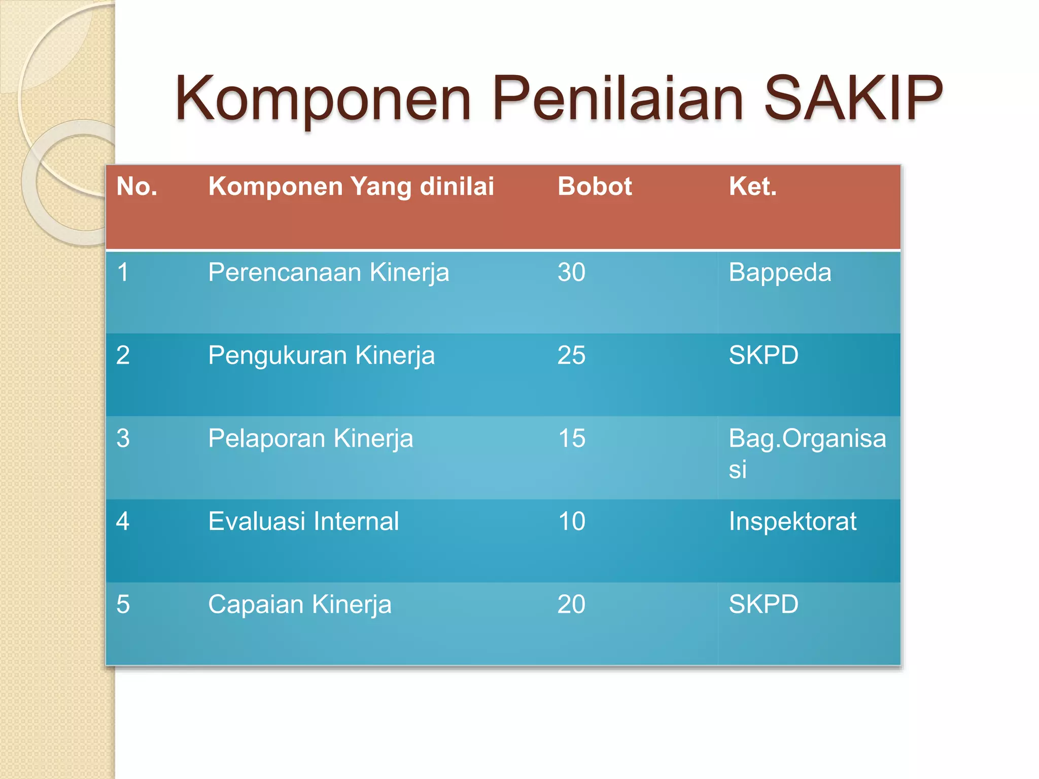 Paparan indikator kinerja utama | PPTX