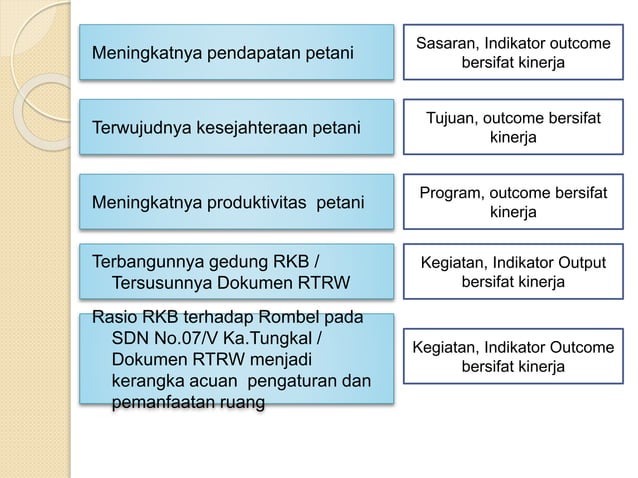 Paparan indikator kinerja utama | PPTX