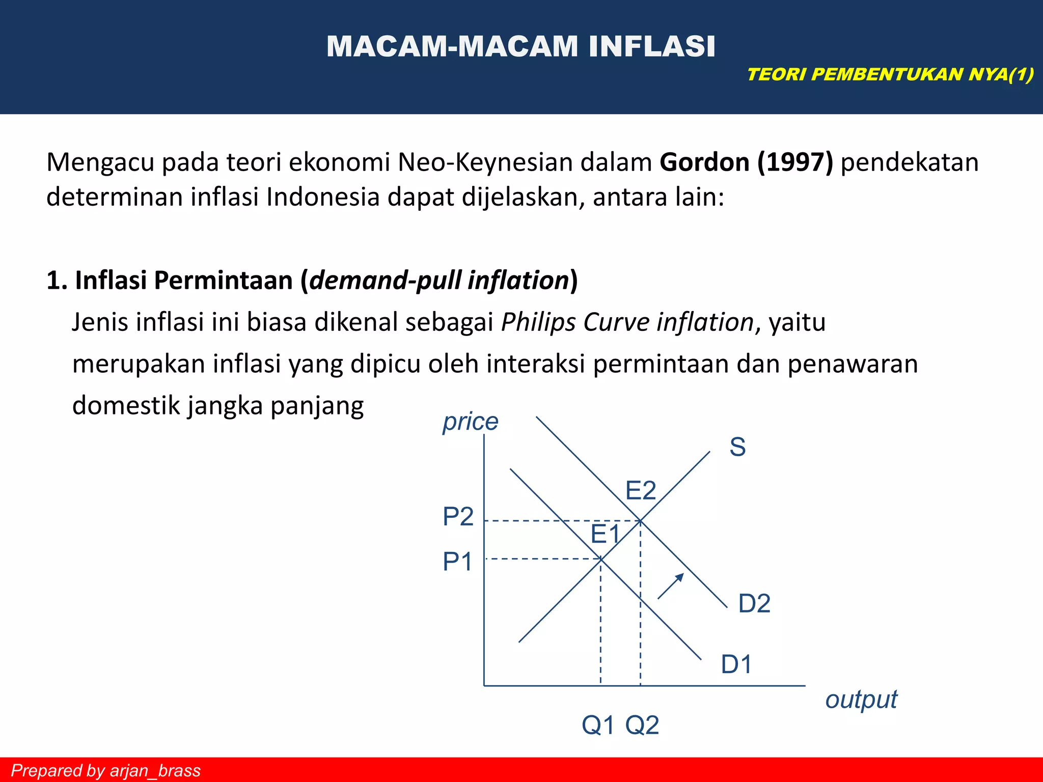 Paparan inflasi | PPTX