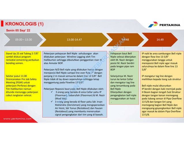 Paparan Investigasi Rig TMMJ 12 .pdf