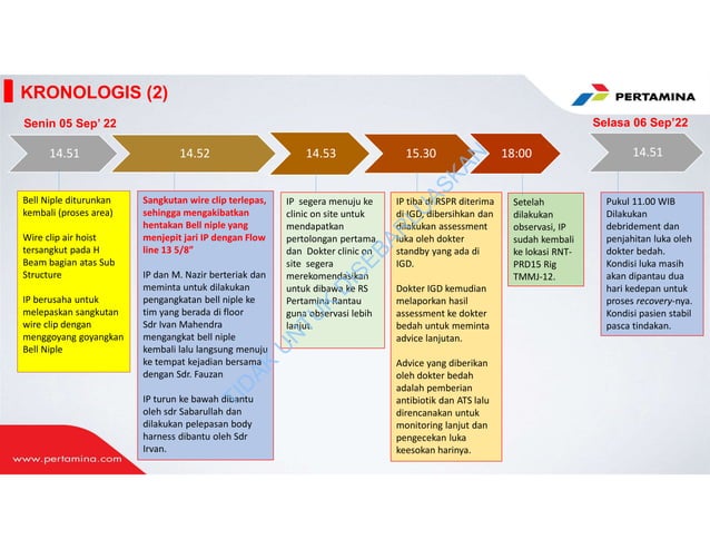 Paparan Investigasi Rig TMMJ 12 .pdf