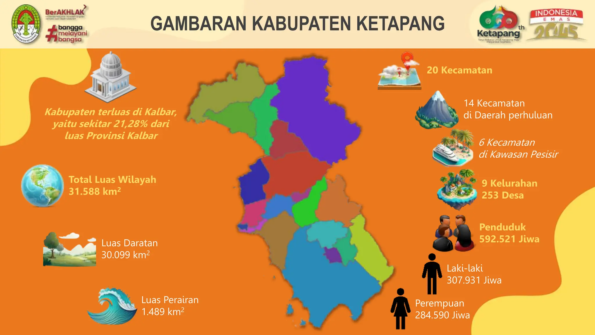 PAPARAN IPM Kabupaten Ketapang Tahun 2024.pptx