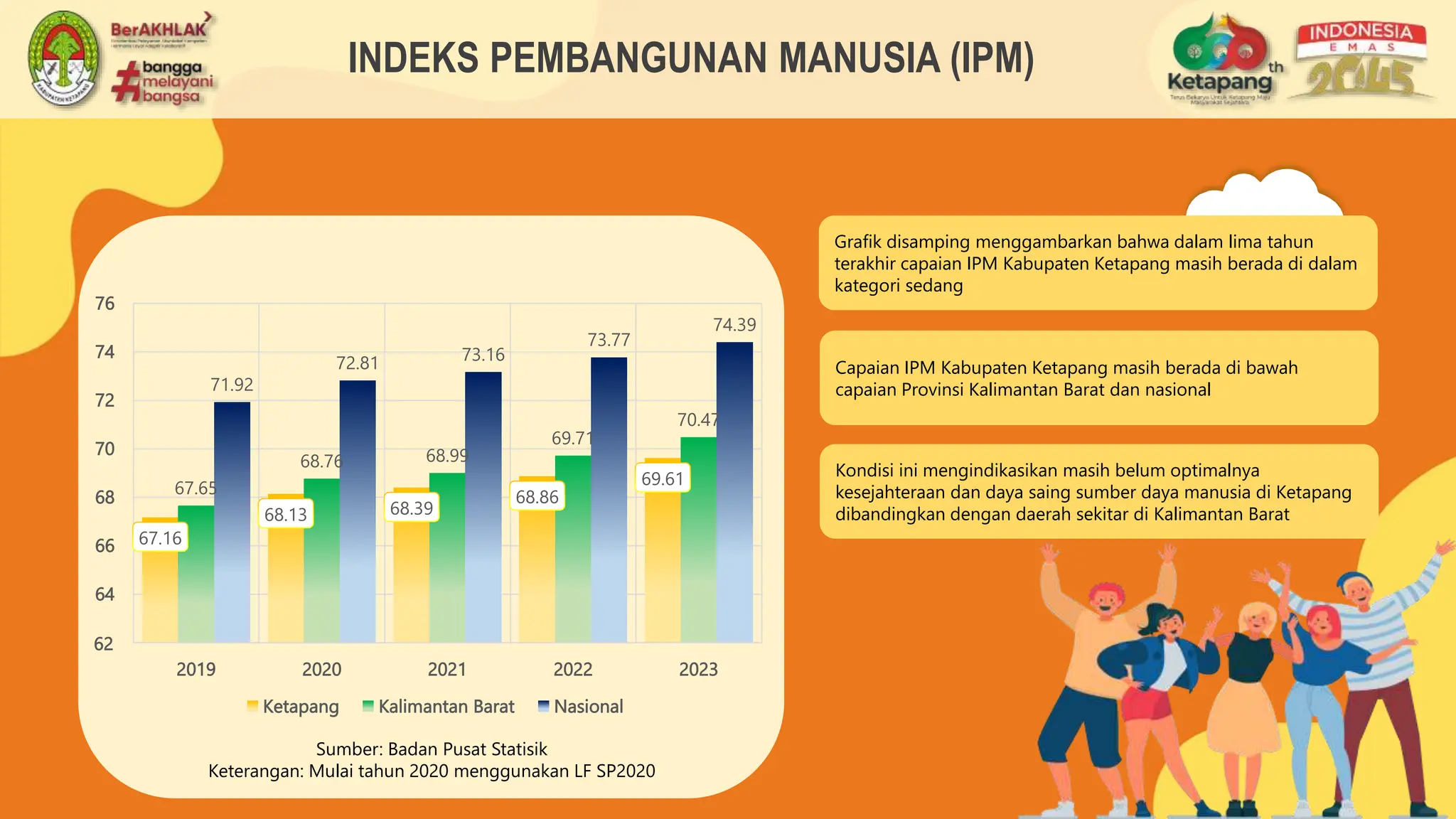 PAPARAN IPM Kabupaten Ketapang Tahun 2024.pptx