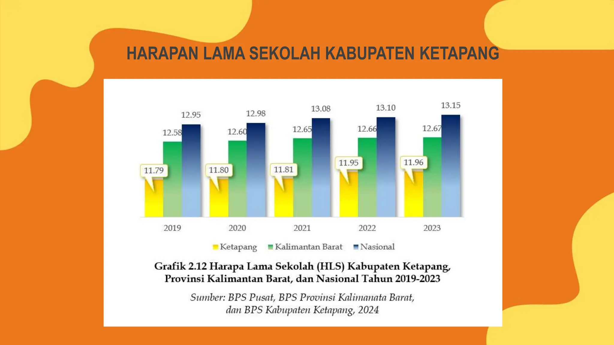 PAPARAN IPM Kabupaten Ketapang Tahun 2024.pptx