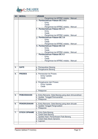 Paparan it inventory e inkaber dps | DOC