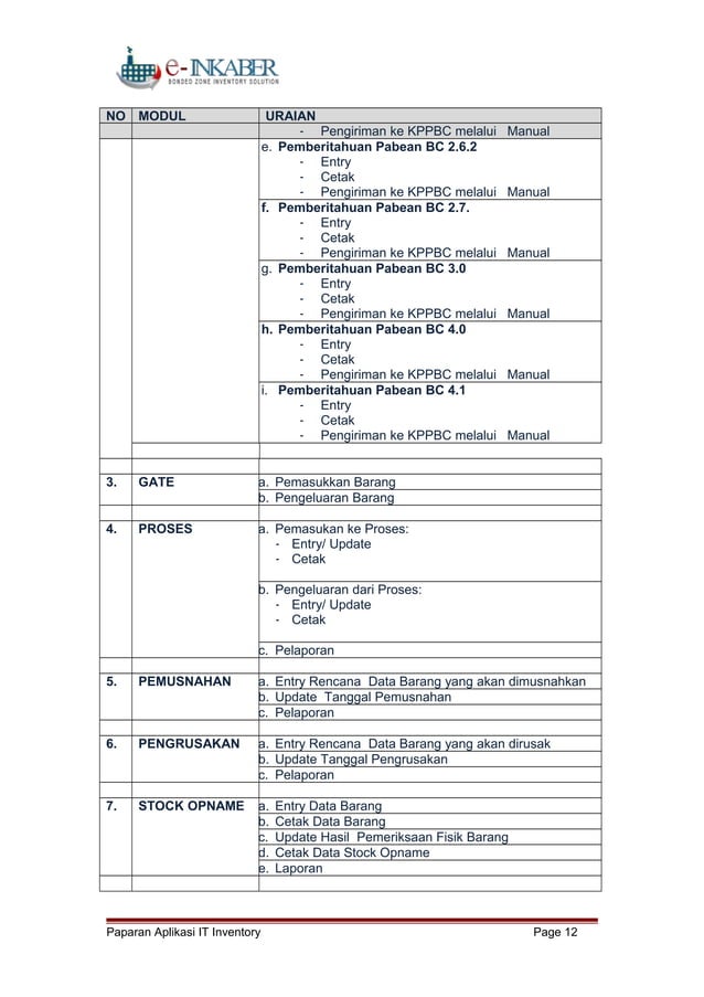 Paparan it inventory e inkaber dps | DOC