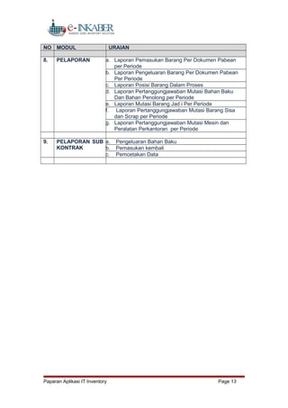 Paparan it inventory e inkaber dps | DOC