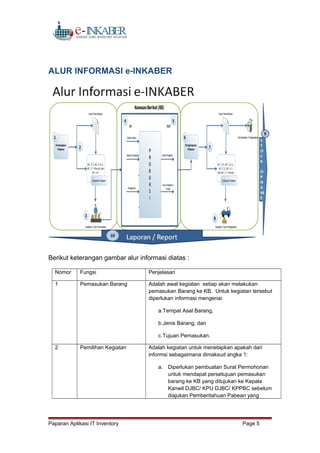 Paparan it inventory e inkaber dps | DOC