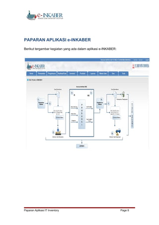 Paparan it inventory e inkaber dps | DOC