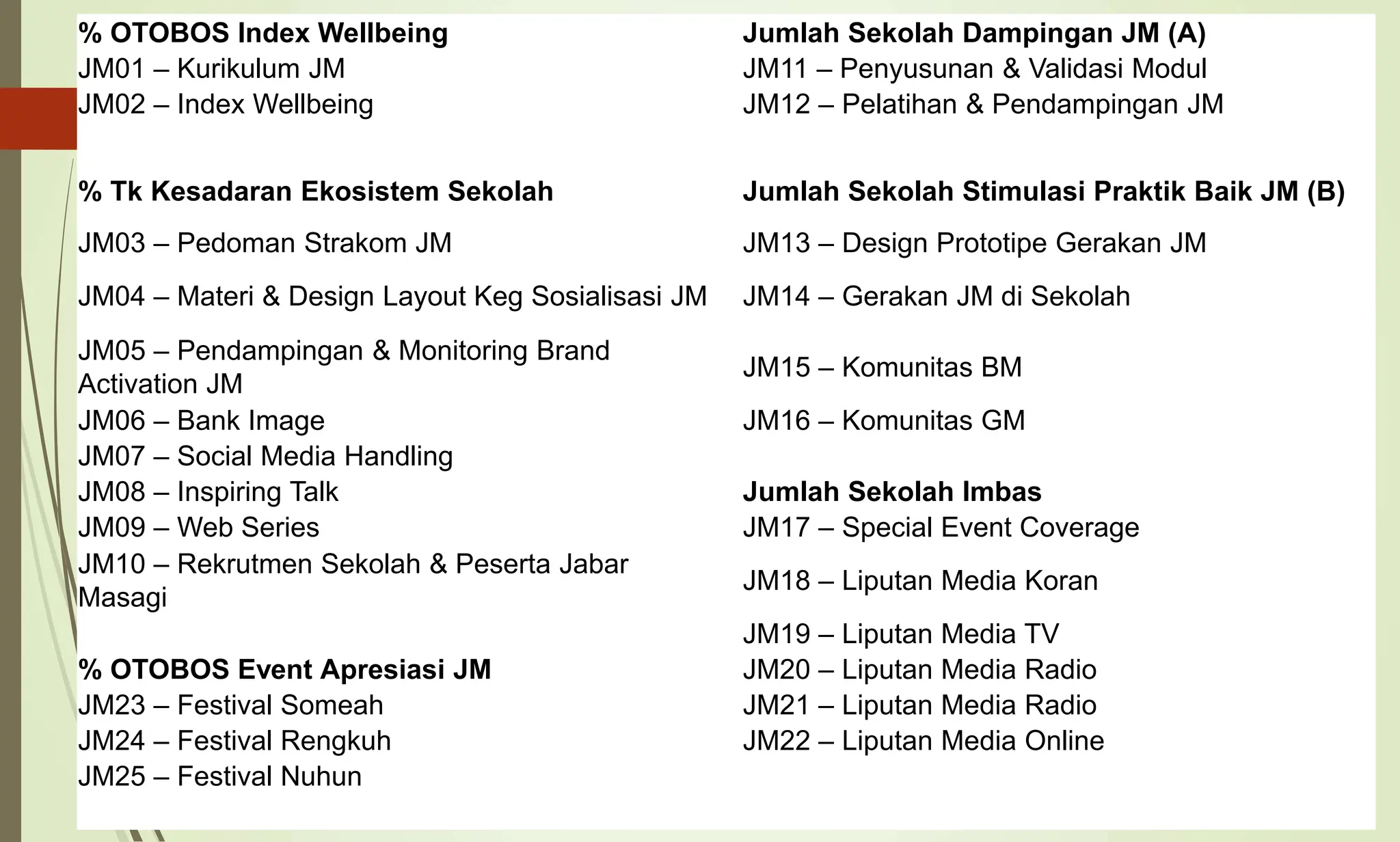 Paparan Jabar Masagi_Pergeseran.ppt