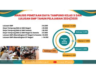 Paparan Juknis PPDB 2024 bagus(1) (1).pdf