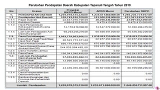 Paparan Ka.Bappeda pd Fasilitasi P-RKPD Tapteng 2019.ppt