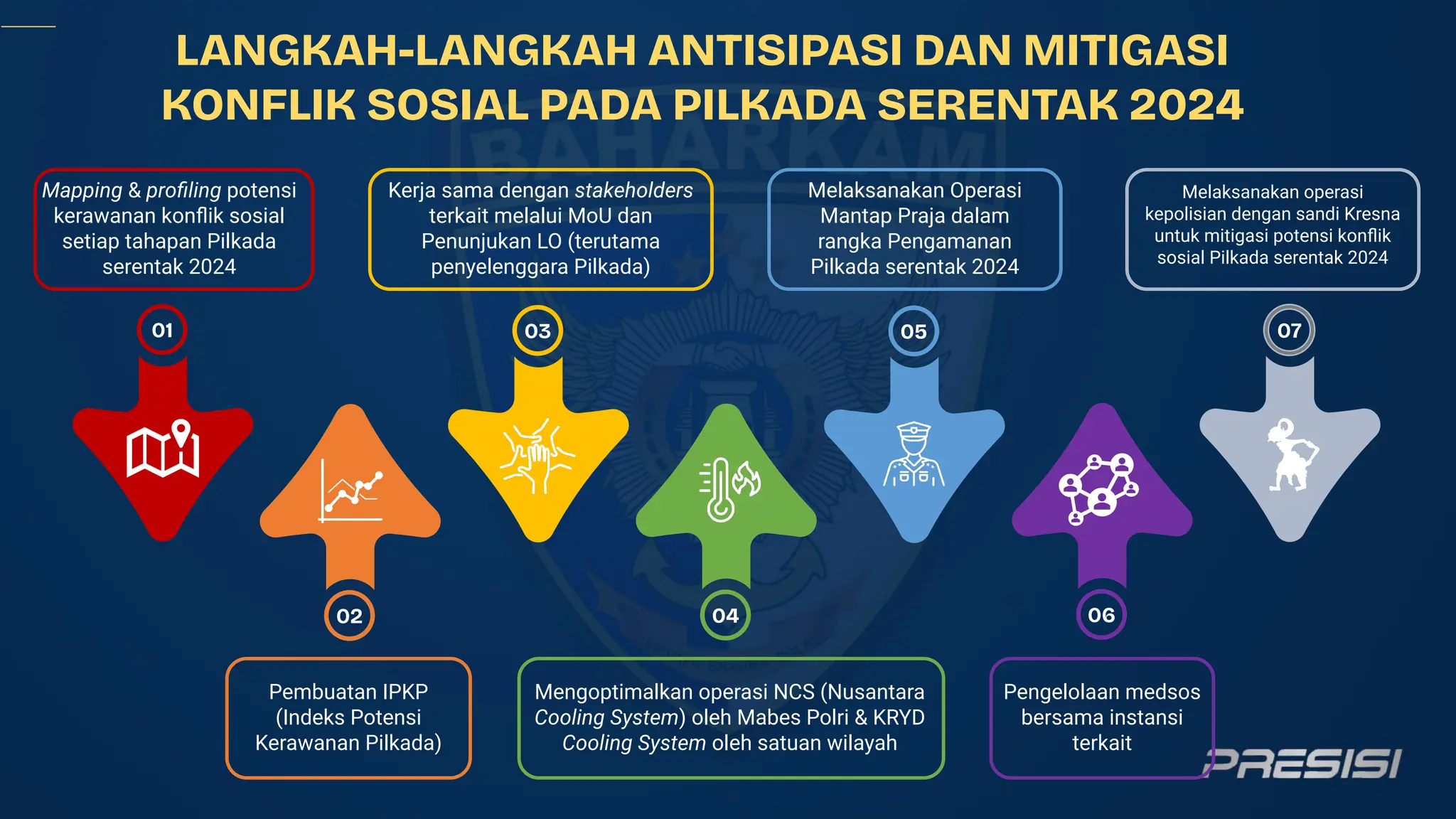 Operasi Mantap Praja 2024 Pengamanan Pilkada Serentak 2024 Wilayah Kalimantan, Sulawesi dan ...