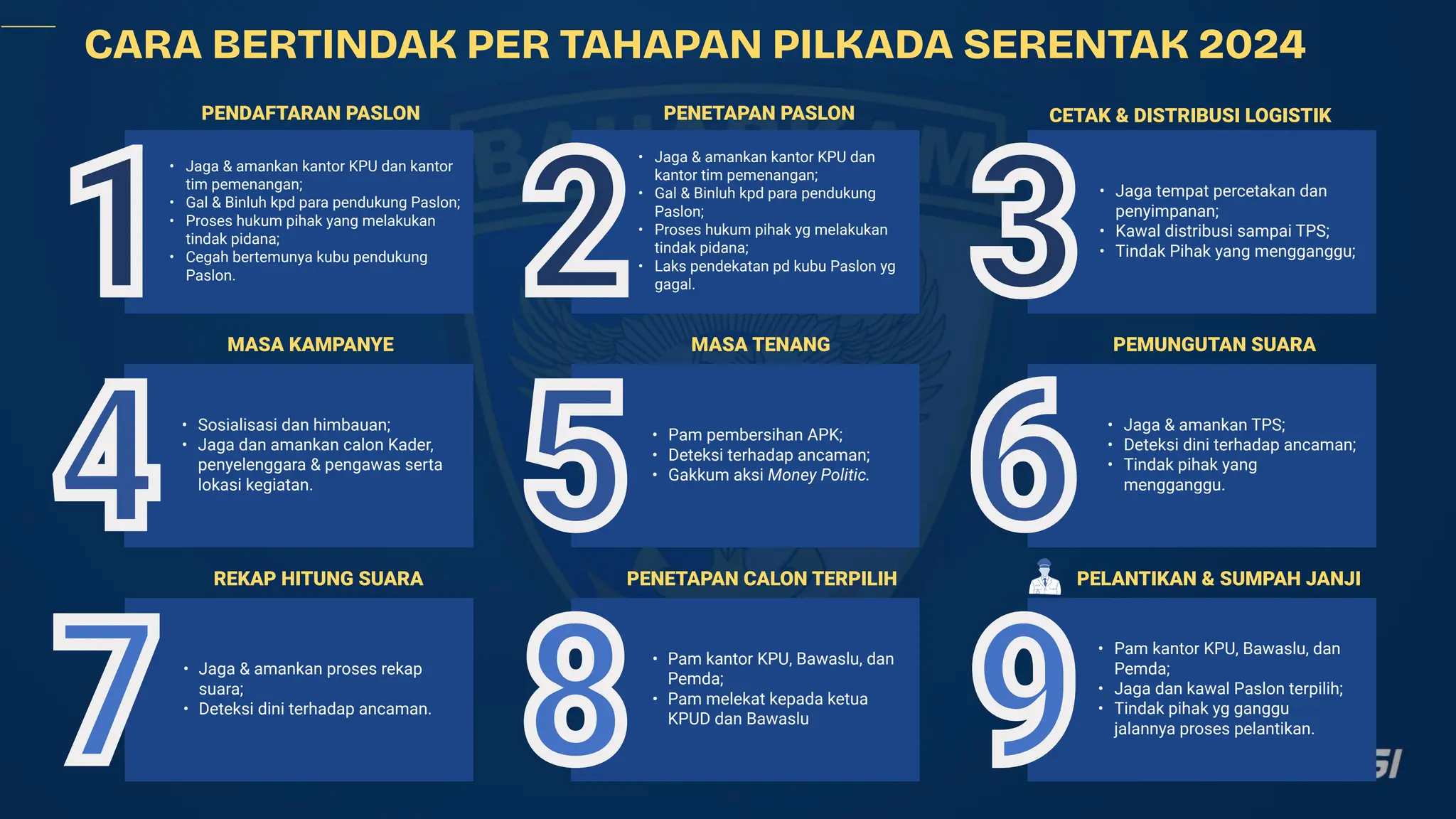 Operasi Mantap Praja 2024 Pengamanan Pilkada Serentak 2024 Wilayah Kalimantan, Sulawesi dan ...