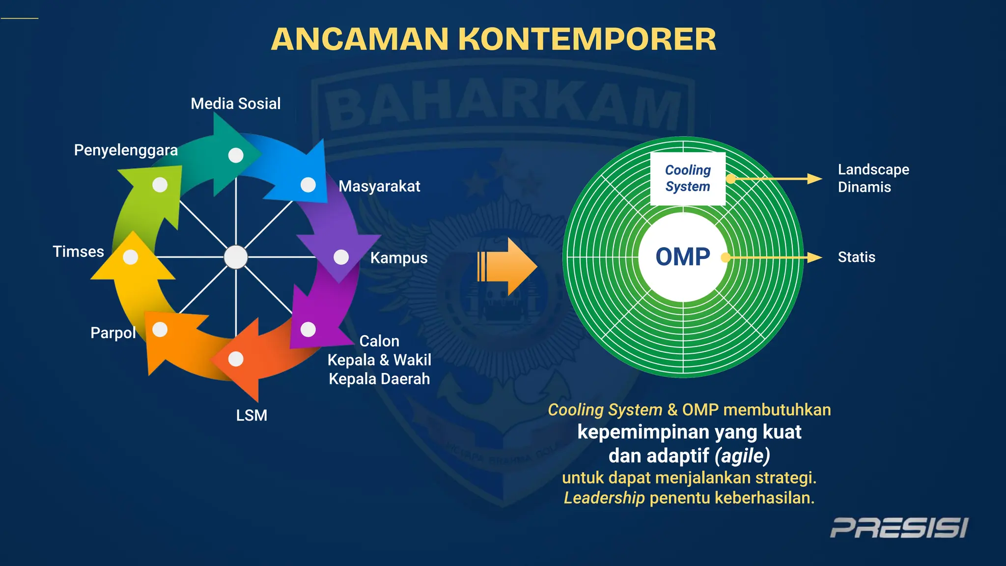 Operasi Mantap Praja 2024 Pengamanan Pilkada Serentak 2024 Wilayah Kalimantan, Sulawesi dan ...