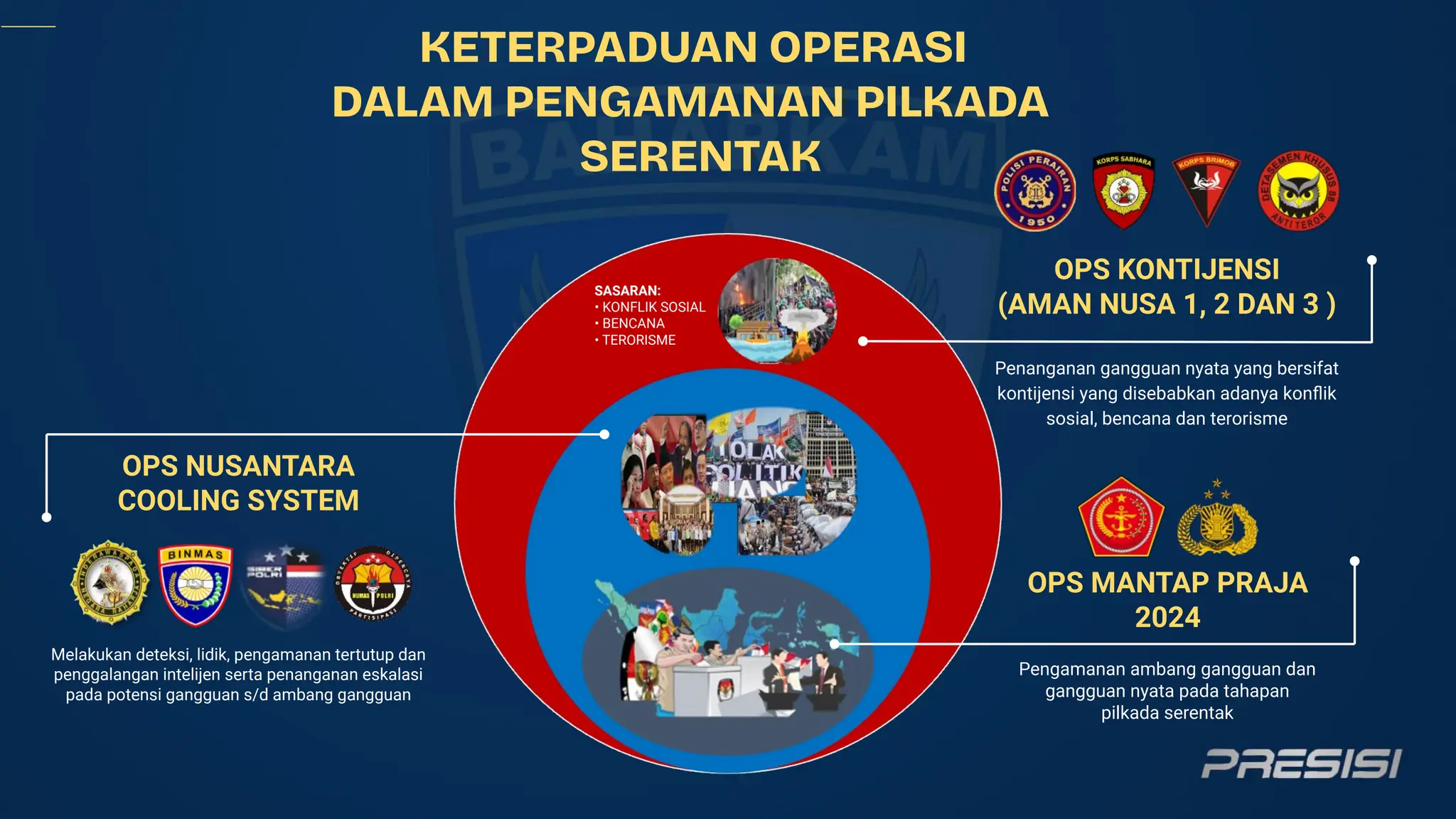 Operasi Mantap Praja 2024 Pengamanan Pilkada Serentak 2024 Wilayah Kalimantan, Sulawesi dan ...