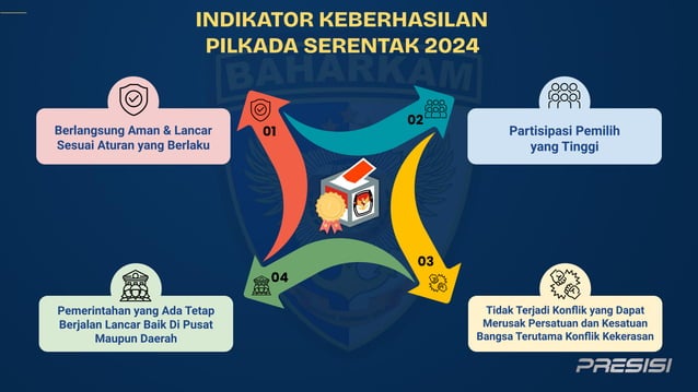 Operasi Mantap Praja 2024 Pengamanan Pilkada Serentak 2024 Wilayah Kalimantan, Sulawesi dan ...