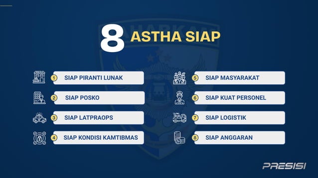 Operasi Mantap Praja 2024 Pengamanan Pilkada Serentak 2024 Wilayah Kalimantan, Sulawesi dan ...