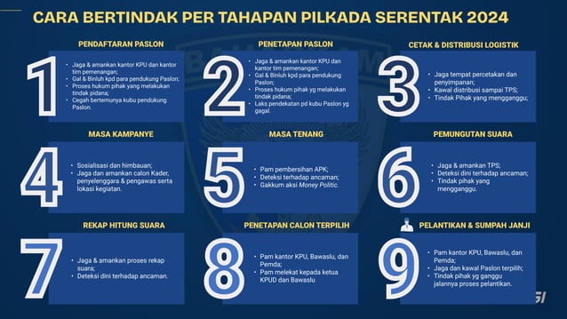 Operasi Mantap Praja 2024 Pengamanan Pilkada Serentak 2024 Wilayah Kalimantan, Sulawesi dan ...