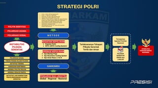 Operasi Mantap Praja 2024 Pengamanan Pilkada Serentak 2024 Wilayah Kalimantan, Sulawesi dan ...