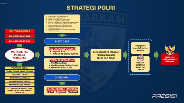 Operasi Mantap Praja 2024 Pengamanan Pilkada Serentak 2024 Wilayah Kalimantan, Sulawesi dan ...