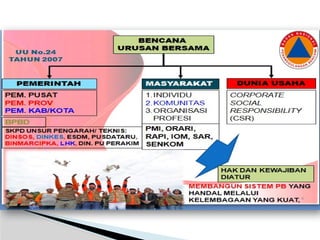 Paparan Manajemen Penanggulangan Bencana | PPTX