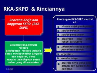 Paparan tentang penyusunan ABK-SKPD.pptx