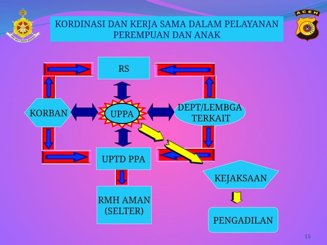 11111111PAPARAN KANIT PPA 01-11-2023.ppt