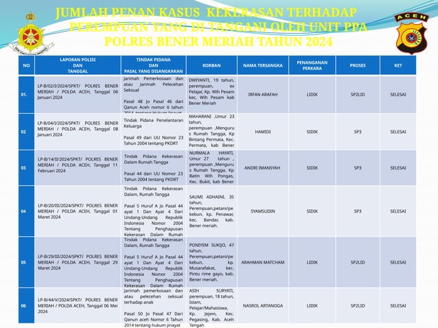 11111111PAPARAN KANIT PPA 12-07-2024.ppt