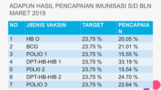 PAPARAN KAPUS PURWOASRI AKREDITASIi.pptx