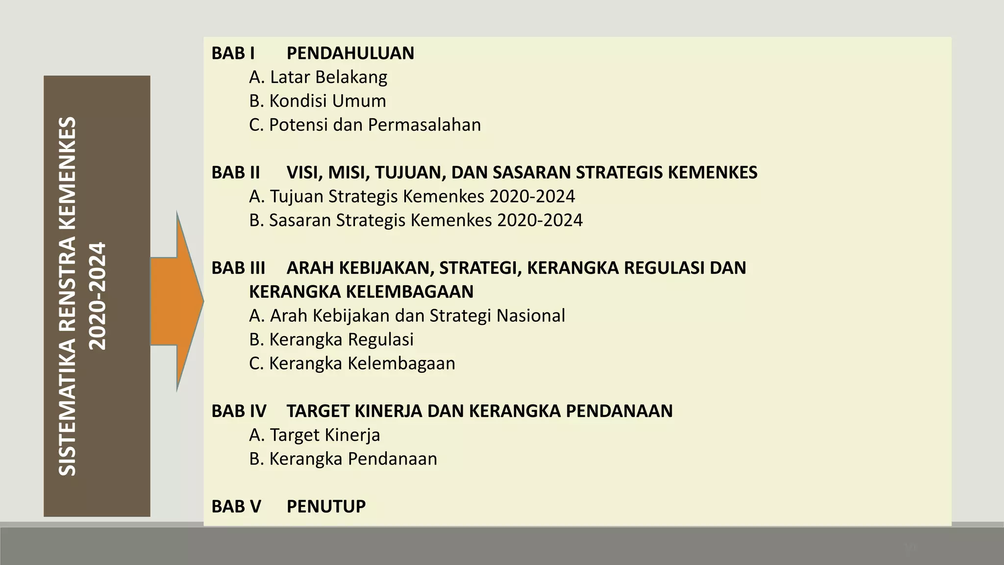 Rencana Strategis Kementerian Kesehatan tahun 2020-2024 | PPT