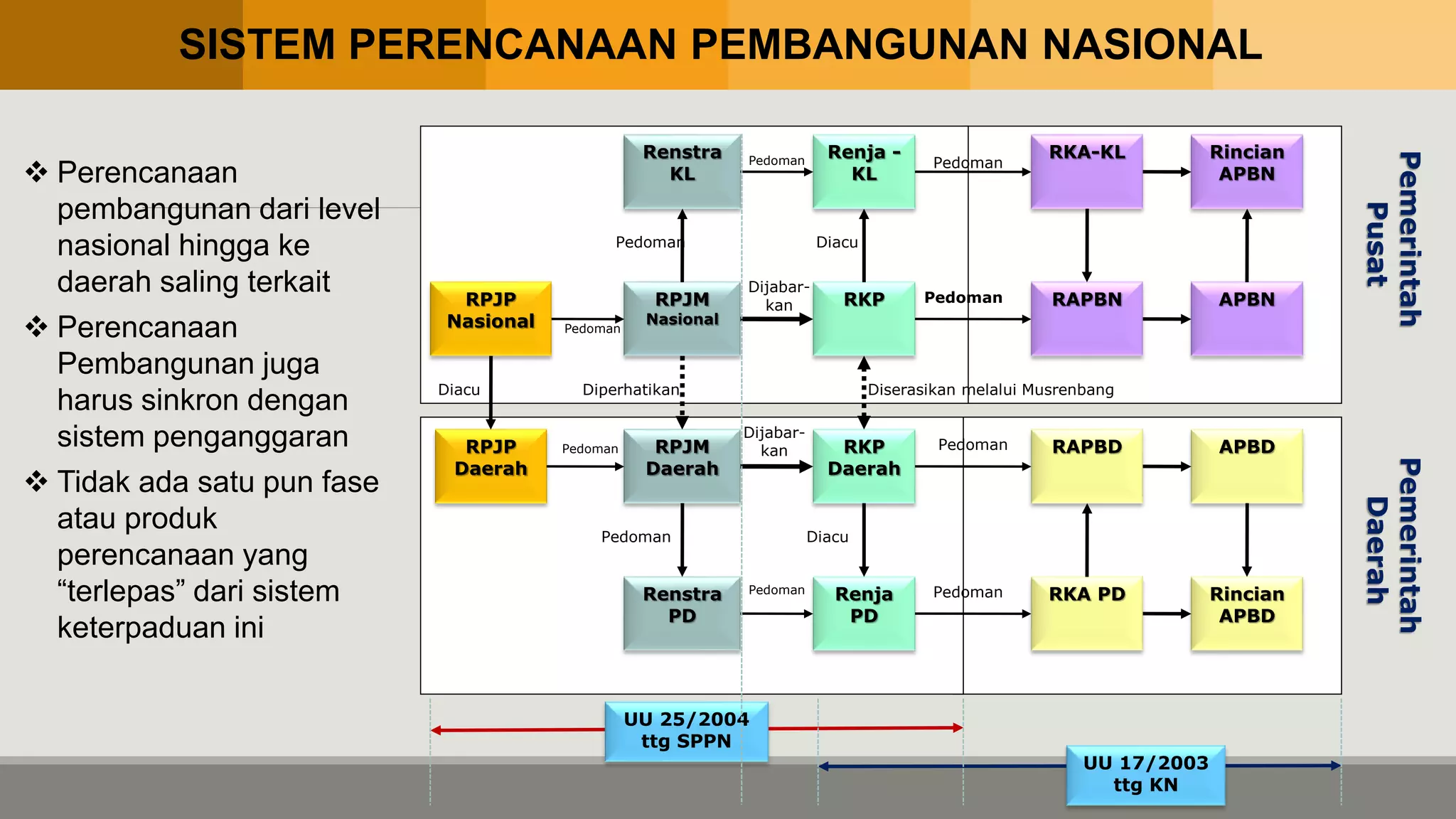 Rencana Strategis Kementerian Kesehatan tahun 2020-2024 | PPT