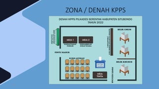 PAPARAN KASI - TEKNIS PELAKSANAAN PEMUNGUTAN DAN PENGHITUNGAN SUARA.pptx