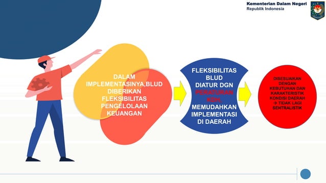 Paparan Kasubdit BLUD Keuda tentang blud | PDF