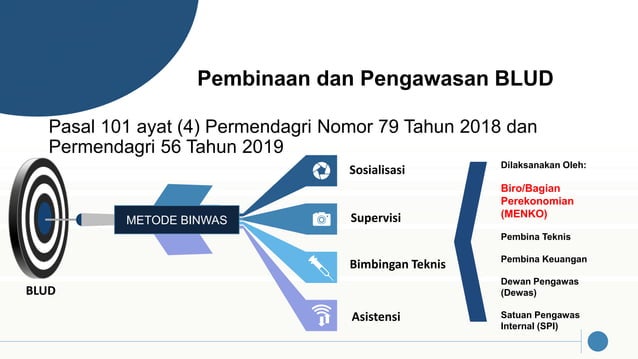 Paparan Kasubdit BLUD Keuda tentang blud | PDF
