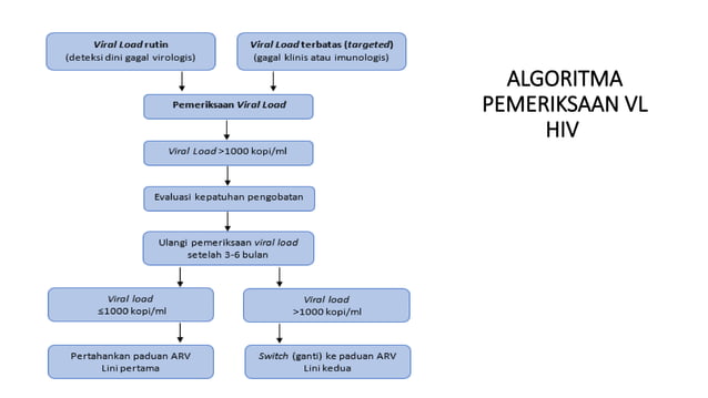 materi paparan Kasubdit HIV AIDS dan PIMS.pptx
