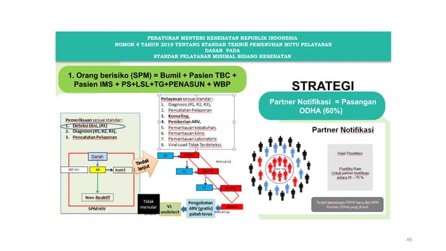 materi paparan Kasubdit HIV AIDS dan PIMS.pptx