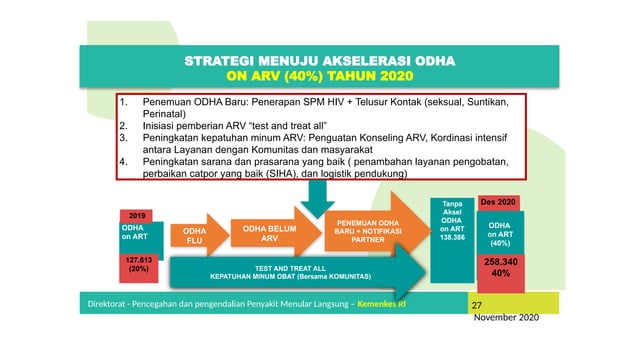materi paparan Kasubdit HIV AIDS dan PIMS.pptx