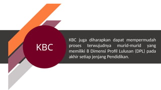 PAPARAN KBC DIINTEGRASIKAN DALAM PEMBELAJARAN | PPTX