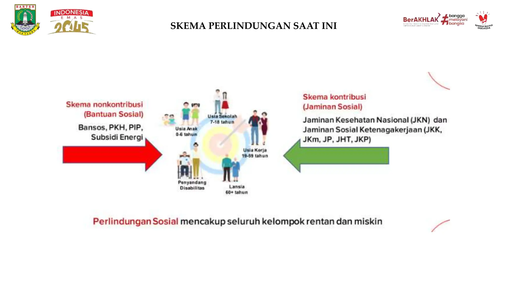 Paparan Kemiskinan esktrem provinsi banten | PPTX