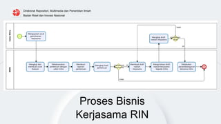 Kebijakan RIN Eksternal berkaitan pengelolaan data ilmiah.pdf