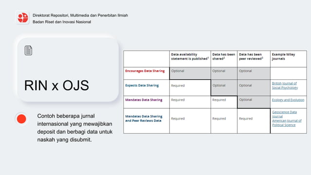 Kebijakan RIN Eksternal berkaitan pengelolaan data ilmiah.pdf