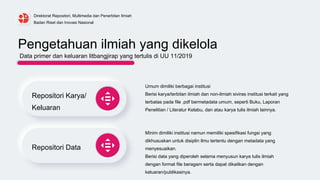 Kebijakan RIN Eksternal berkaitan pengelolaan data ilmiah.pdf