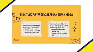 Paparan Kebijakan Umum TPP di Kabupaten Kendal.pptx