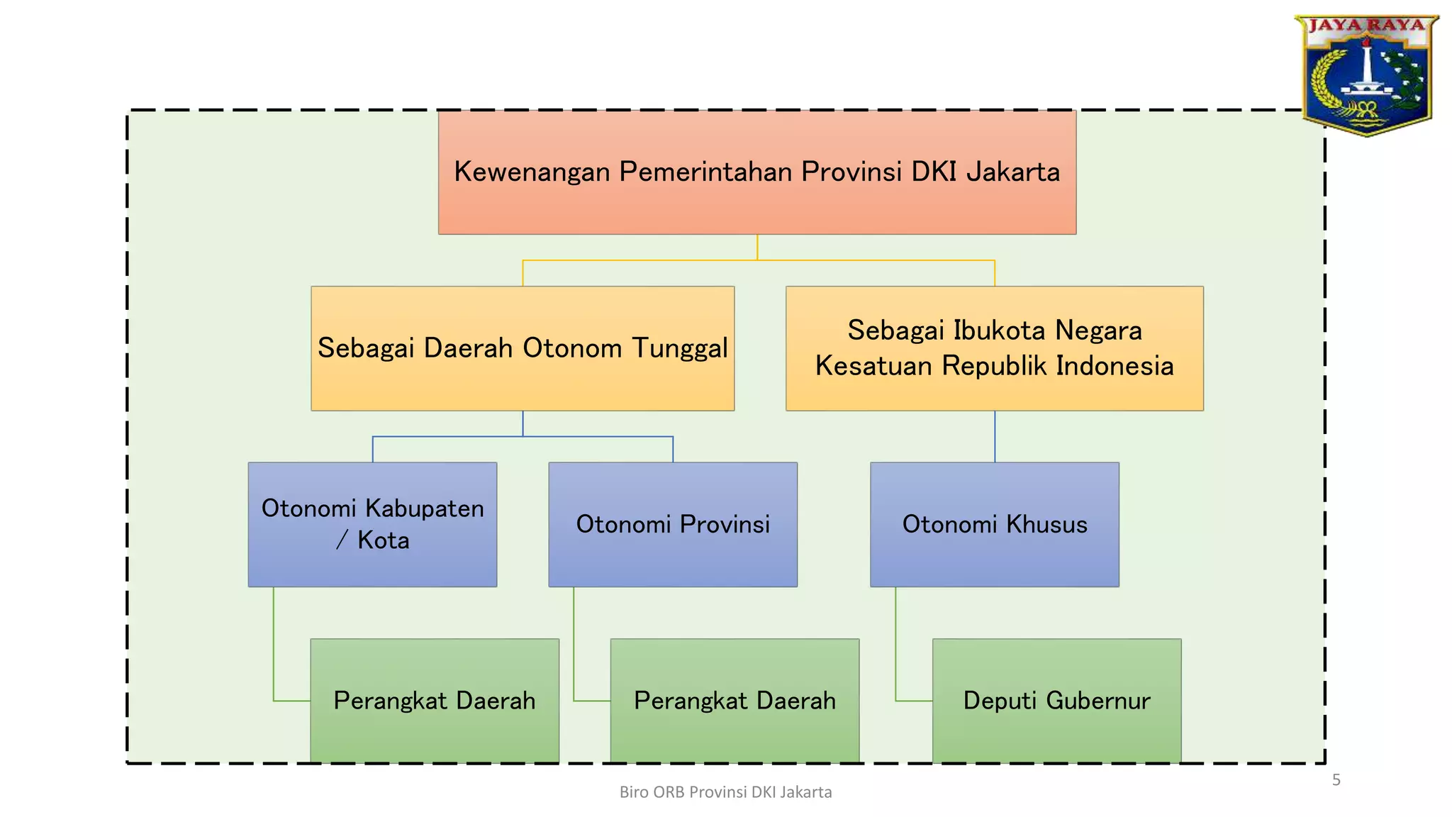 PAPARAN KELEMBAGAAN PROV DKI JAKARTA diklat (1) edit.pptx