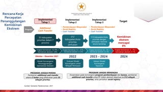 Paparan Kemendes, 7 Desember 2021, Afif.pptx