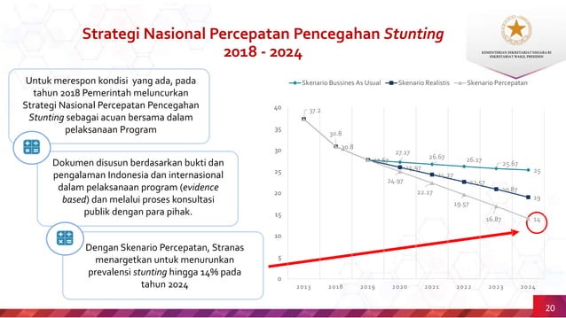 Paparan Kemendes, 7 Desember 2021, Afif.pptx