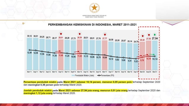 Paparan Kemendes, 7 Desember 2021, Afif.pptx