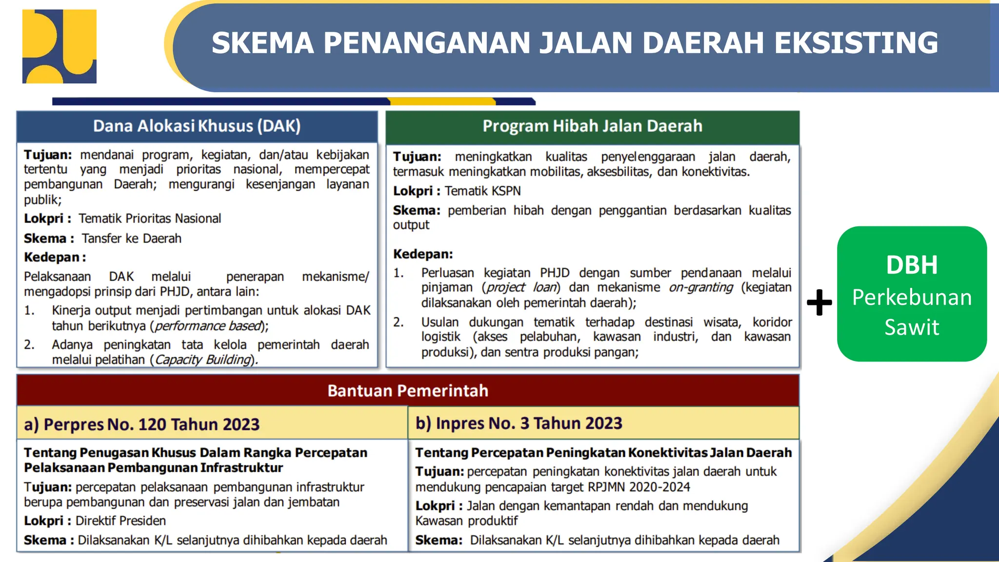 PAPARAN KEMENTERIAN PUPR.pdf