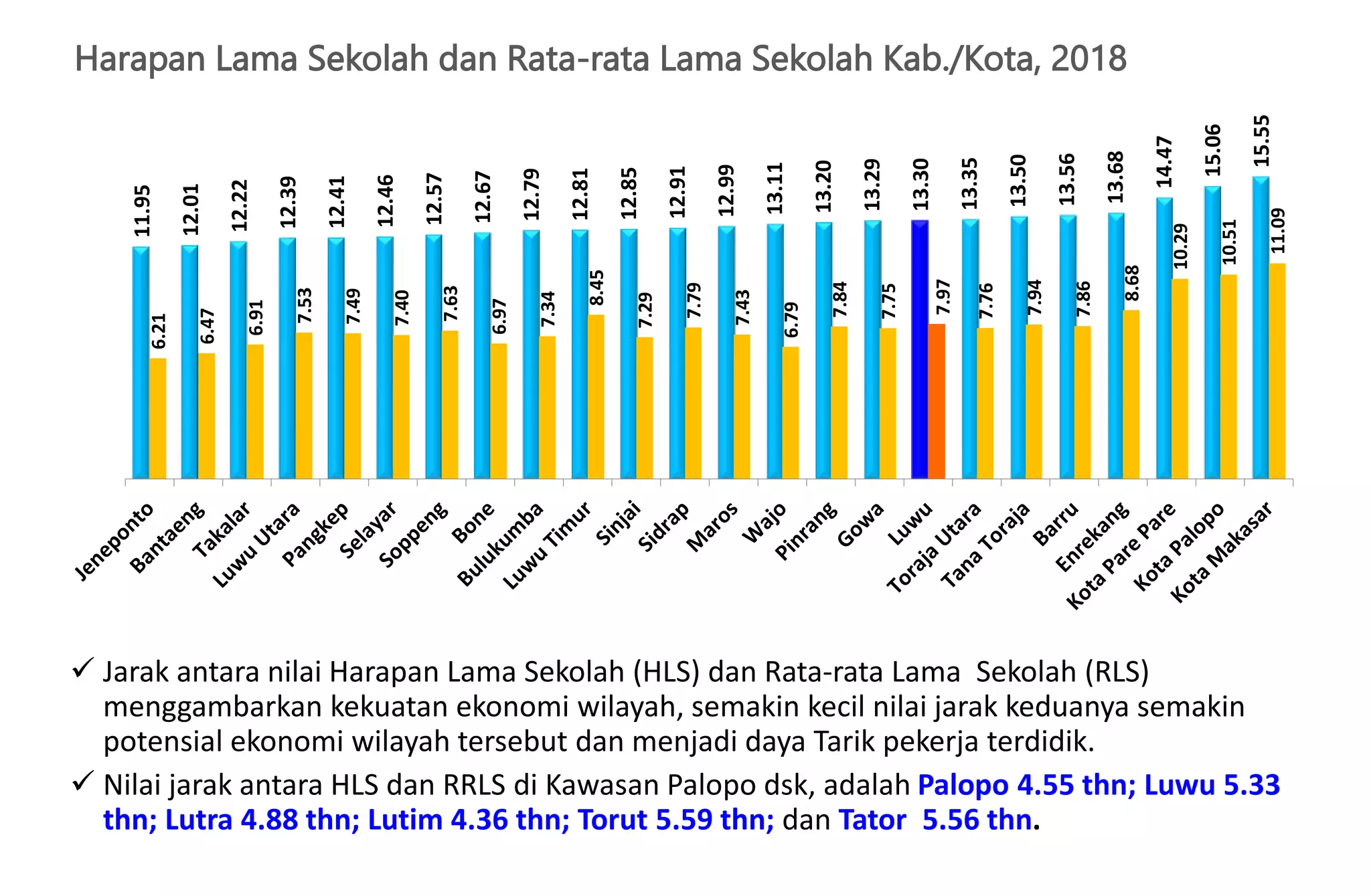 Paparan Kepala Bappeda Provinsi.pptx